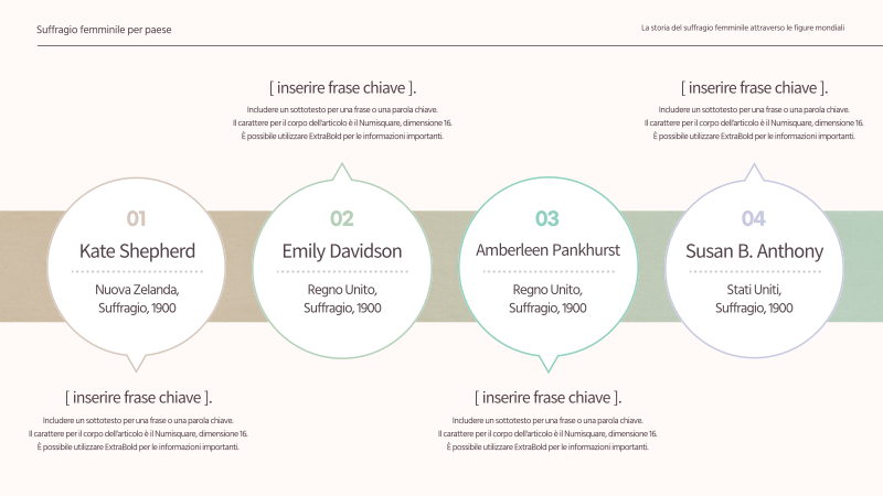 Grafico della timeline in beige e verde - MiriCanvas