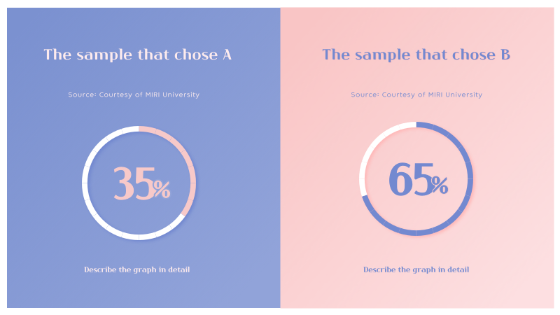 Pink-Purple Gradient Comparative Pie Graph - MiriCanvas