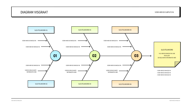 Wit, schoon concept visgraat - MiriCanvas