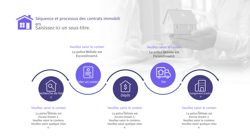 indigo purple real estate sales contract sequence and process route map ...
