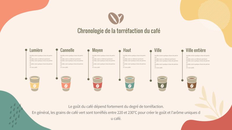 Chronologie de la torréfaction du café infographie 6 étapes de la ...