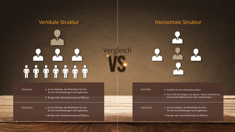 Browns Business Horizontale vs. vertikale Struktur Pro und Kontra ...