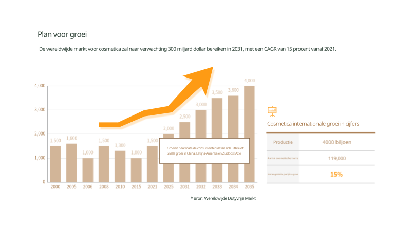 Groeiplan verticaal staafdiagram in bruin en oranje - 미리캔버스