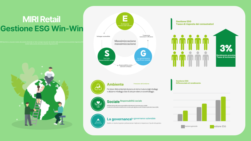 Infografica "Green ESG win-win - MiriCanvas