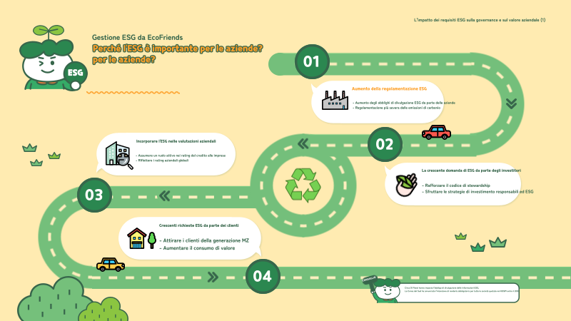 Infografica sulla gestione ESG con tabella di marcia verde - MiriCanvas