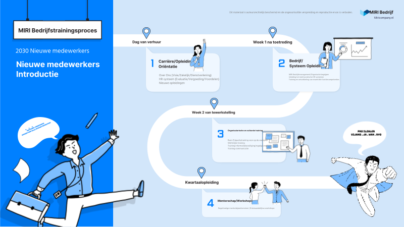 Routekaart voor het inwerken van nieuwe medewerkers met leuke blauwe ...