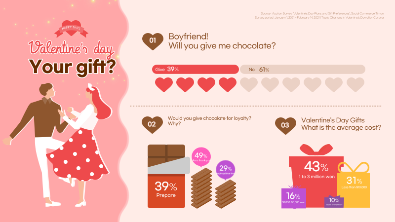 A pink and pretty Valentine's Day survey - MiriCanvas