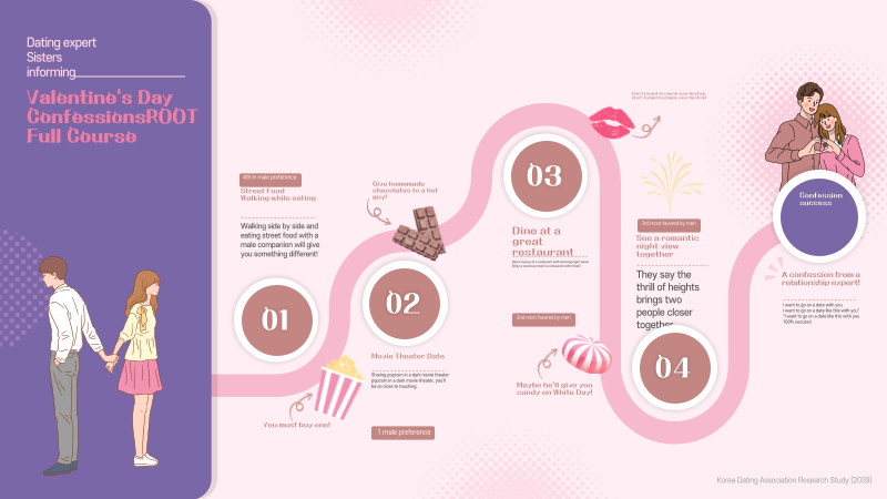 Valentine's Day infographic with a pink and violet theme - MiriCanvas