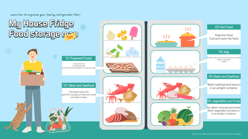 Refrigerator food storage map infographic with green illustration ...