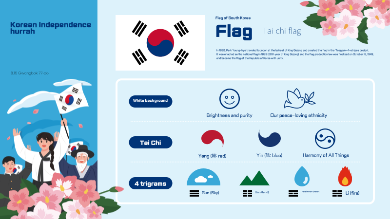 Blue Liberation Day flag symbolism infographic - MiriCanvas