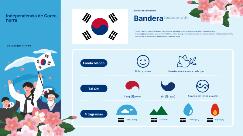 Infografía de los símbolos azules de la bandera del Día de la ...
