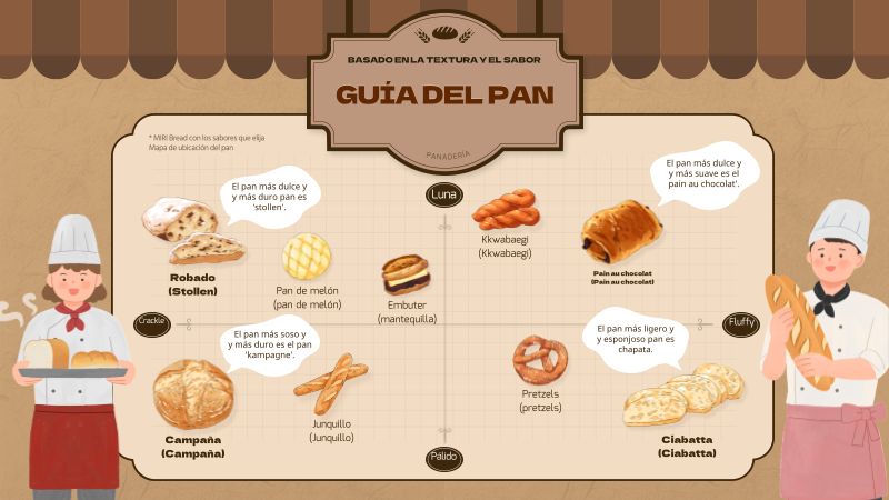 Mapa ilustrado de posicionamiento de la guía del pan en beige y marrón ...