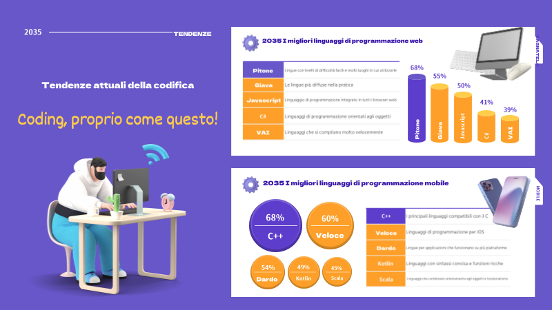 Immagine 3D di codifica del grafico di programmazione in viola e giallo - MiriCanvas