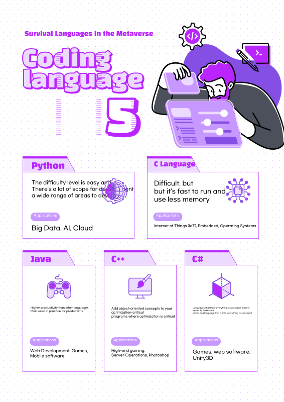 Coding Language theme with purple and white line icons and line illustrations - MiriCanvas