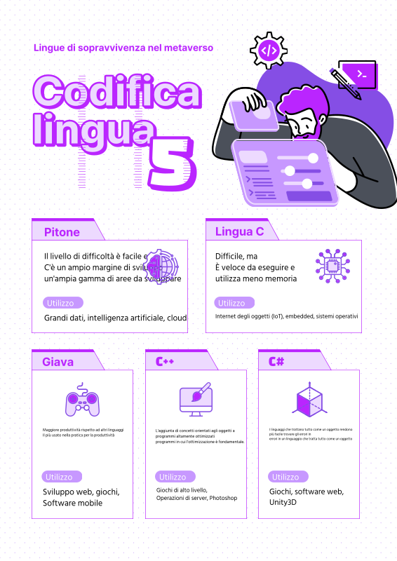 Tema Coding Language con icone e illustrazioni lineari viola e bianche ...