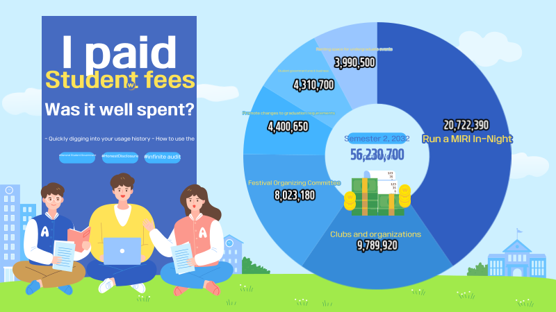The Blue and Yellow Student Fee Statement Post - MiriCanvas