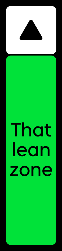 A simple zone guide with green-blue-purple color coding and triangle ...