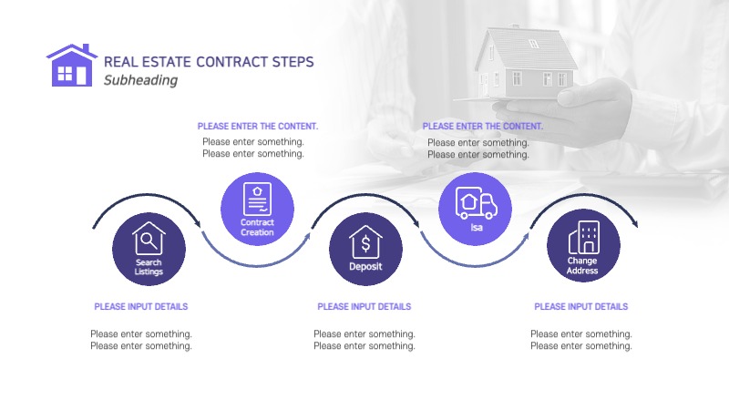 Indigo Violet Real Estate Contract Sequence and Process Route Map ...