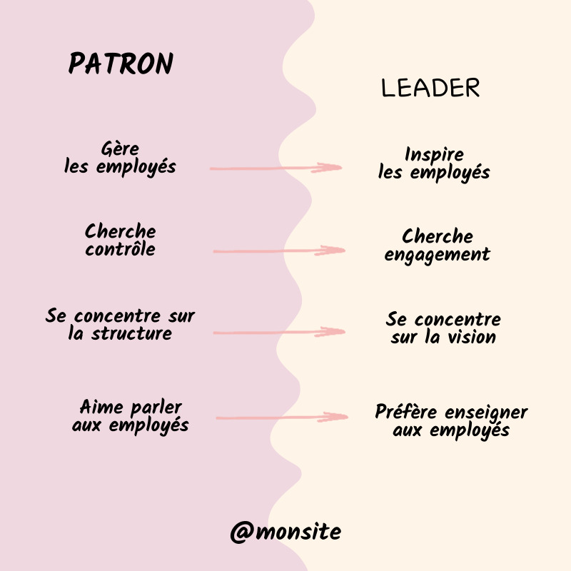 Beige Différence fondamentale entre patron et leader, gérer et inspirer ...