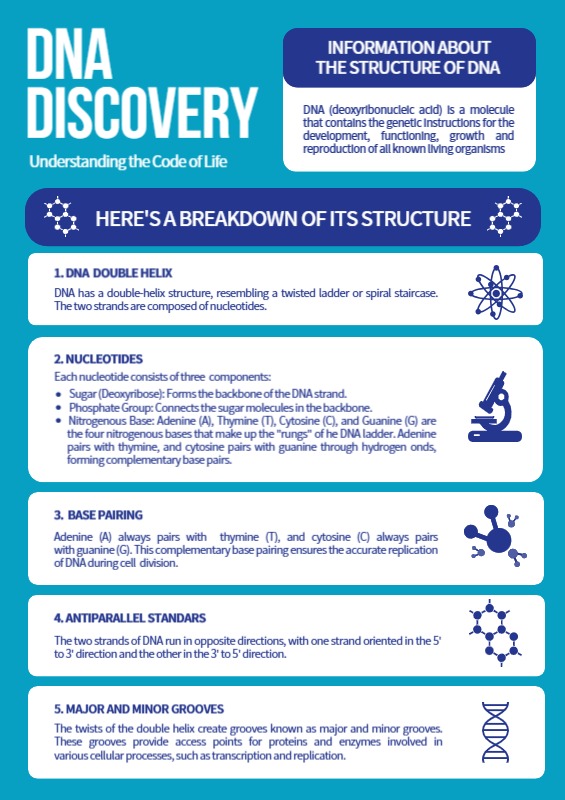 Blue and White Modern DNA Discovery Introduction - MiriCanvas