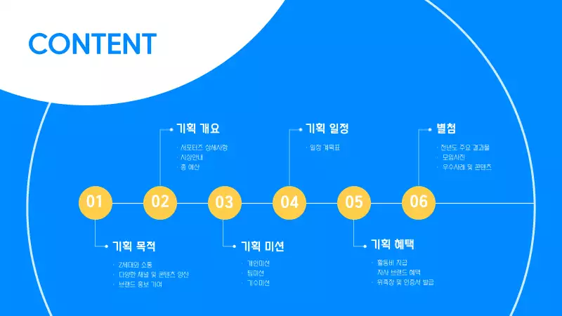 파란색과 노란색의 대학생 Mz세대 서포터즈 운영 기획안 프레젠테이션 미리캔버스