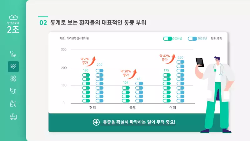 녹색의 일러스트 강조 간호학 수업 발표 프레젠테이션 미리캔버스
