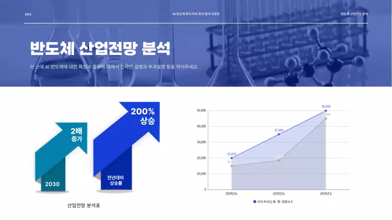 파랑과 흰색의 기본적인 반도체 투자 분석 레포트 미리캔버스