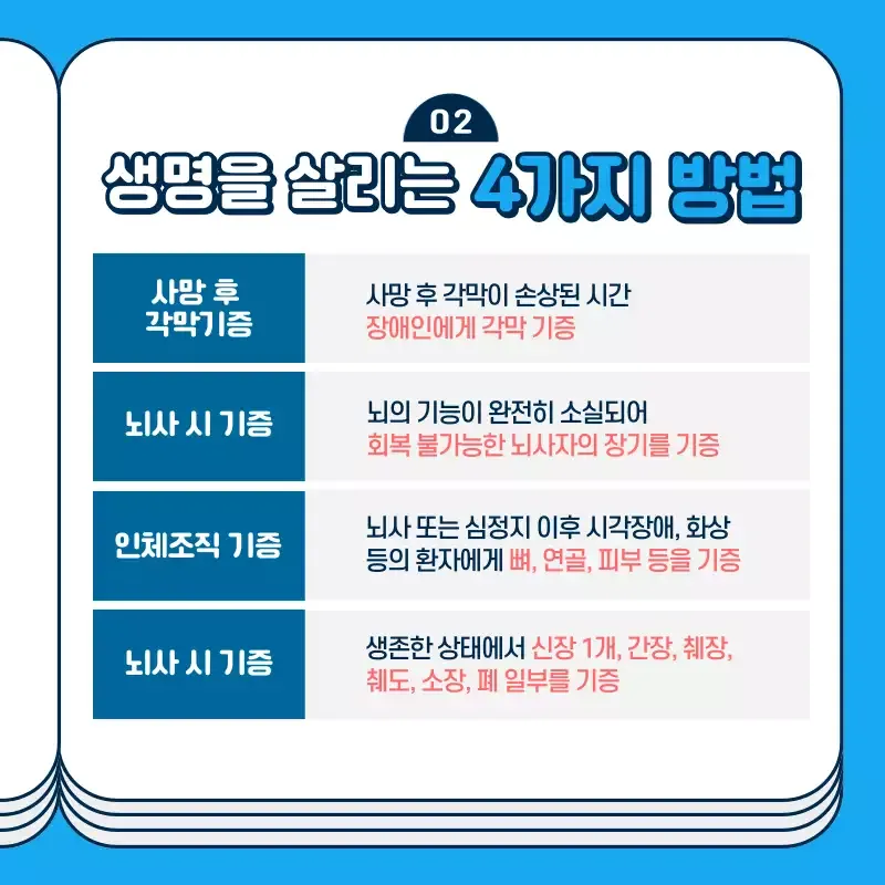 노란색과 파란색의 장기기증의날 카드뉴스 디자인 미리캔버스