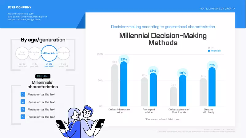 Graph of how millennials make decisions in blue - MiriCanvas