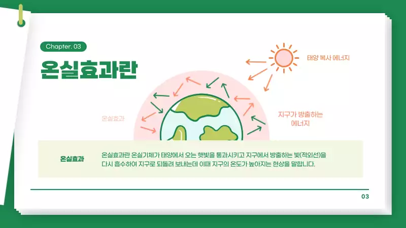 초록색의 깔끔한 기후변화와 온실가스 공부하기 미리캔버스