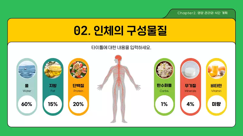 녹색과 노란색의 영양 관리와 식단계획 발표 과제 교육 미리캔버스