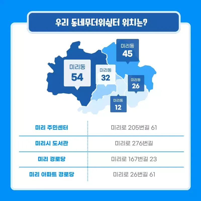 파란색의 깔끔한 일러스트 컨셉의 무더위쉼터 운영안내 미리캔버스