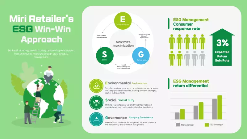 Green ESG Win-Win Infographic - MiriCanvas