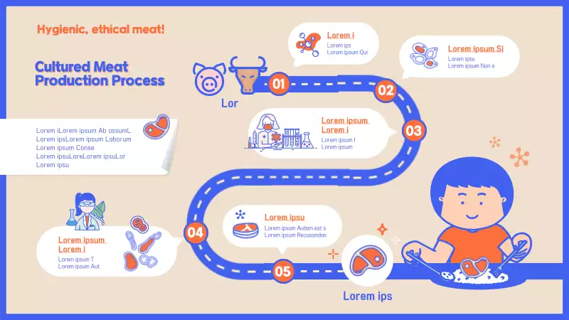 Explanation of cultured meat production process with a beige background ...