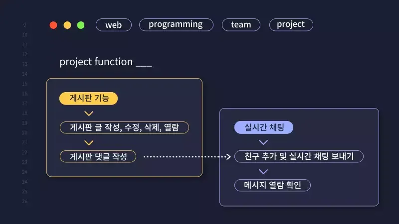 남색의 심플한 개발 팀 프로젝트 제안서 미리캔버스