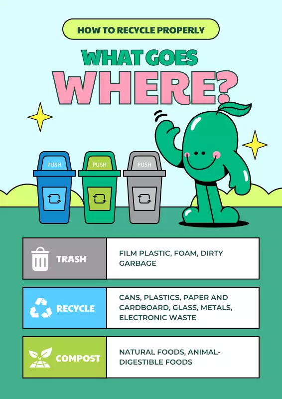 About the green and light blue color scheme for waste sorting - MiriCanvas