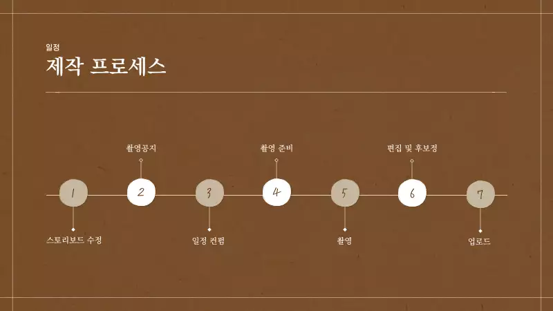 베이지 브라운색의 앨범 스크랩북 컨셉 영상 기획서 미리캔버스