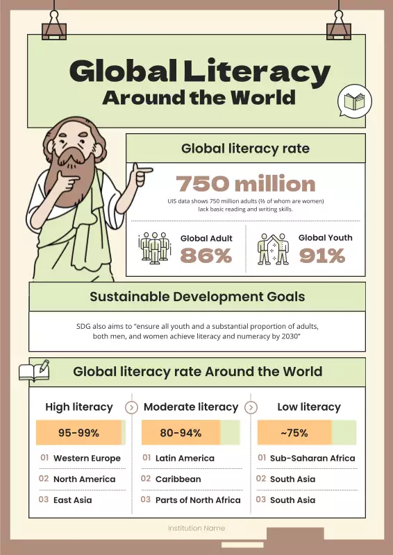 Explain the global literacy infographic's cutesy chartreuse and brown ...