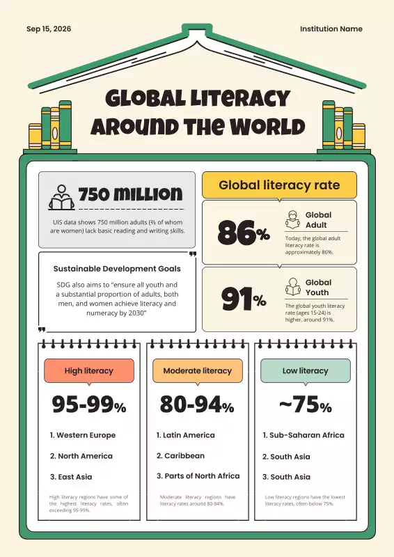 Explaining the cute green and yellow global literacy infographic ...