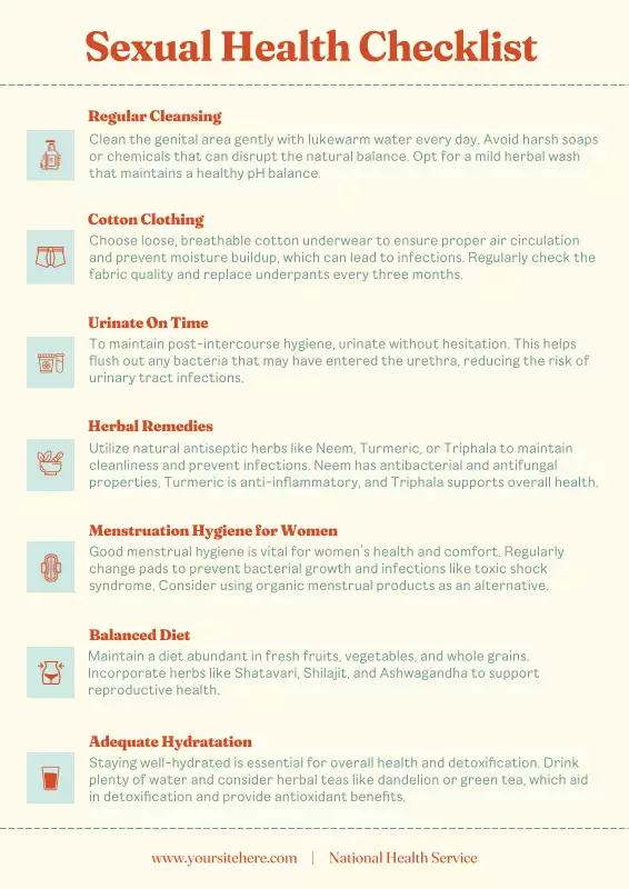 Sexual Health And Hygiene Checklist - MiriCanvas