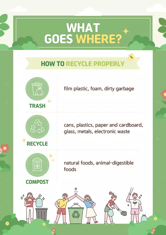 Green and White Simple Waste Separation Guide - MiriCanvas