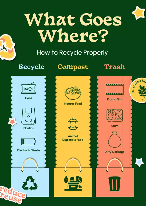 Green and Yellow Simple Recycling Instructions - MiriCanvas