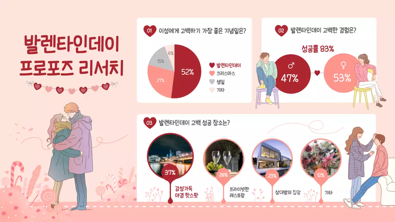 전문적인 디자인을 위한 무료 임신 템플릿 미리캔버스