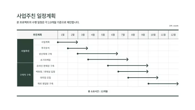 전문적인 디자인을 위한 무료 연간계획 템플릿 미리캔버스