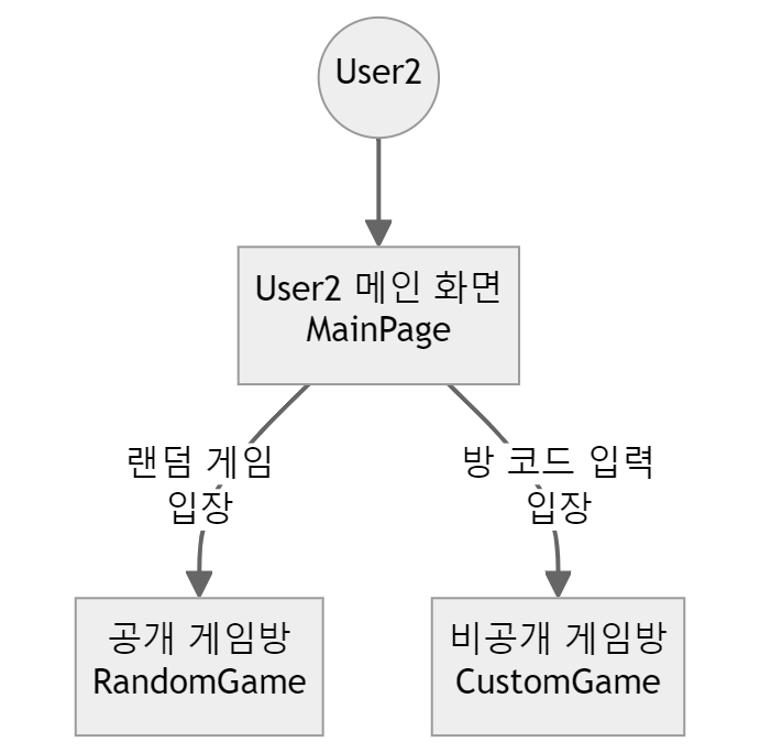 GitHub - Jyebin/shinhan_team2_omok: 🎮 Servlet, JSP, Web Socket으로 개발한 실시간 오목 게임🎮
