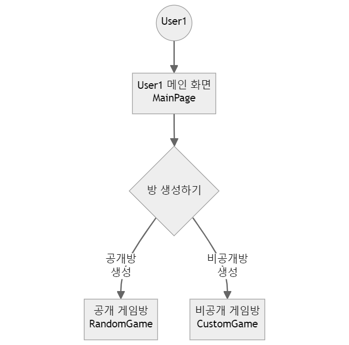 GitHub - Jyebin/shinhan_team2_omok: 🎮 Servlet, JSP, Web Socket으로 개발한 실시간 오목 게임🎮